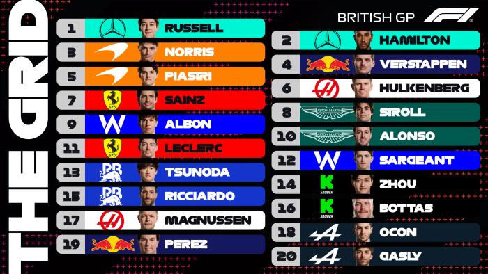 Formula 1: Αυτό είναι το συναρπαστικό grid του αγώνα στο Silverstone ...