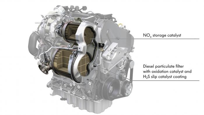 Diesel κινητήρας: Έτσι καθαρίζεις το DPF φίλτρο για μέγιστη συντήρηση ...