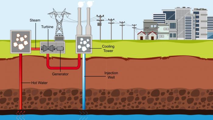 Η λύση για το ενεργειακό αδιέξοδο βρίσκεται κάτω από την επιφάνεια της ...