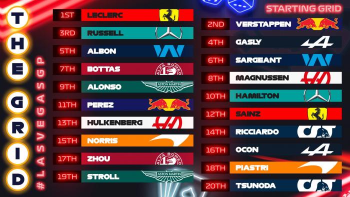 Formula 1: Αυτό είναι το grid του GP Las Vegas | carandmotor.gr