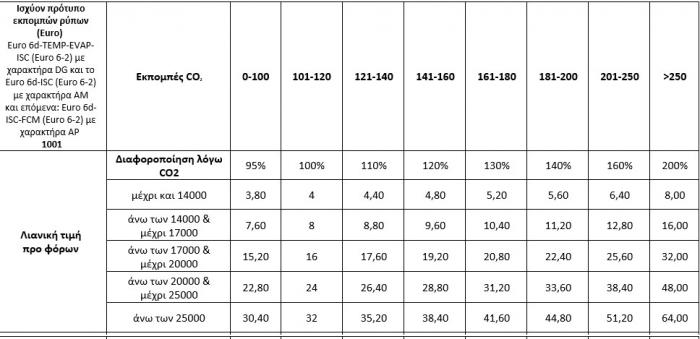 Εισαγωγή μεταχειρισμένου από το εξωτερικό - Πώς το κάνω; Τι πρέπει να ...