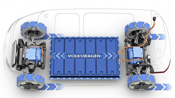 Volkswagen: Μπαταρίες στέρεου τύπου για 500.000 χιλιόμετρα με ελάχιστες ...
