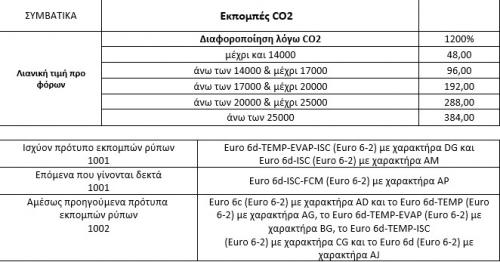 Εισαγωγή μεταχειρισμένου από το εξωτερικό - Πώς το κάνω; Τι πρέπει να ...